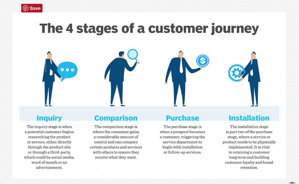 The Importance Of Customer Perspectives 2019 - Online Marketing Software